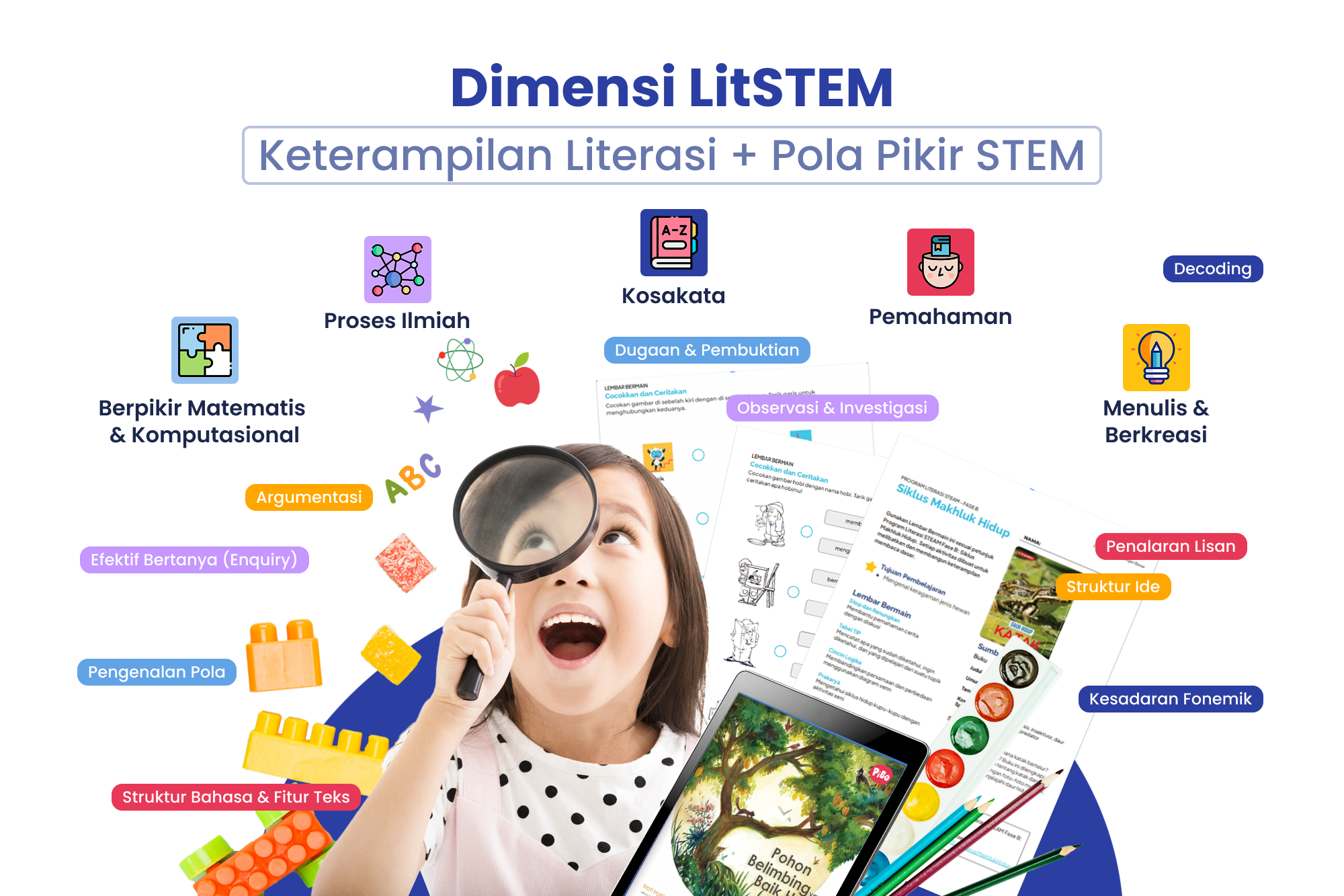 Mengenal Fitur Belajar PiBo: Jalur Belajar Terpandu untuk Literasi Anak SD
